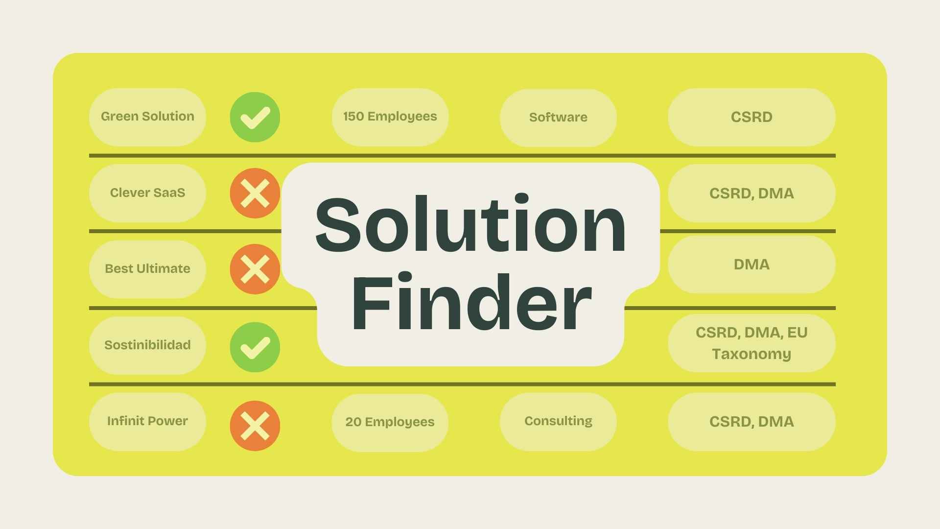 Solution Finder